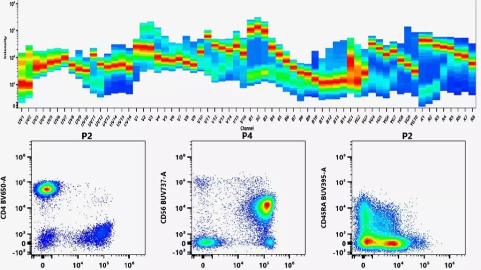 Flow cytometry – Scientia Research